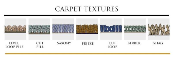 What Are The Best Carpet Types for Your Home?